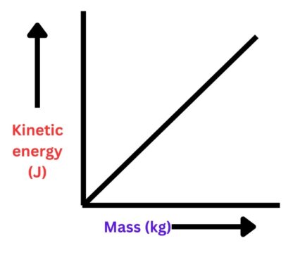 AQA GCSE Kinetic energy - Science Worksheets