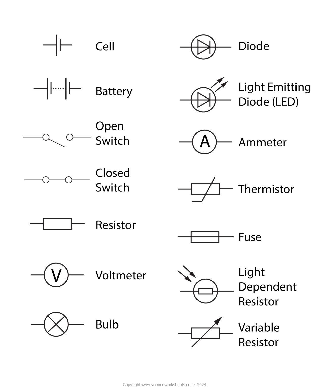 AQA GCSE Circuit Symbols (Combined Science) - Science Worksheets