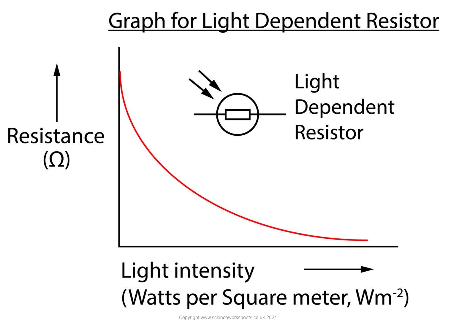 AQA GCSE Thermistors and Light Dependent Resistors - Science Worksheets