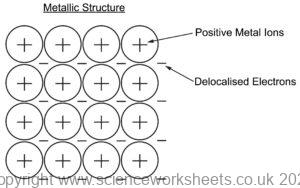 AQA GCSE Current and Electrical Charge - Science Worksheets