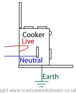 GCSE Fuses - Science Worksheets