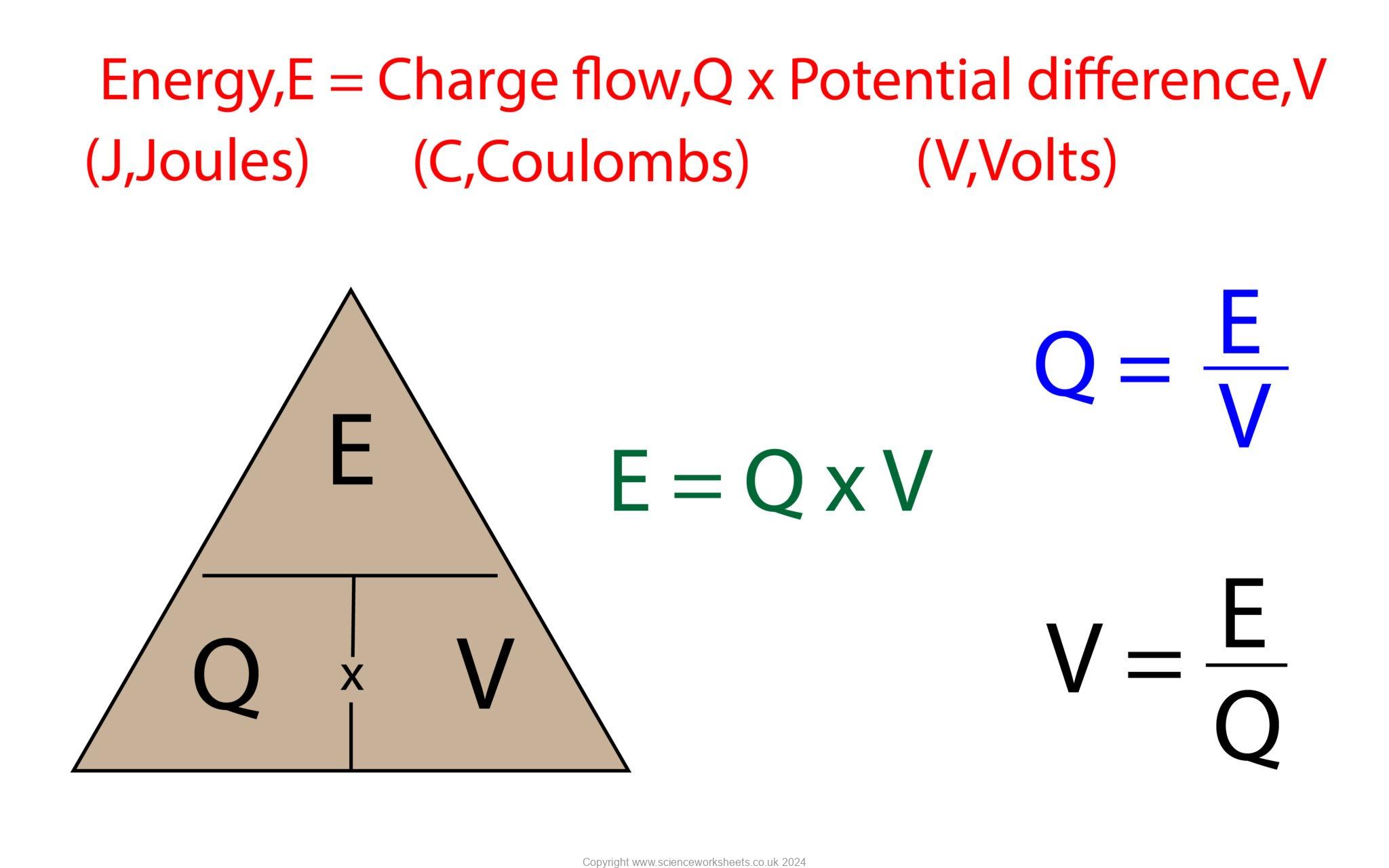 AQA GCSE Energy Transfer in Circuits - Science Worksheets