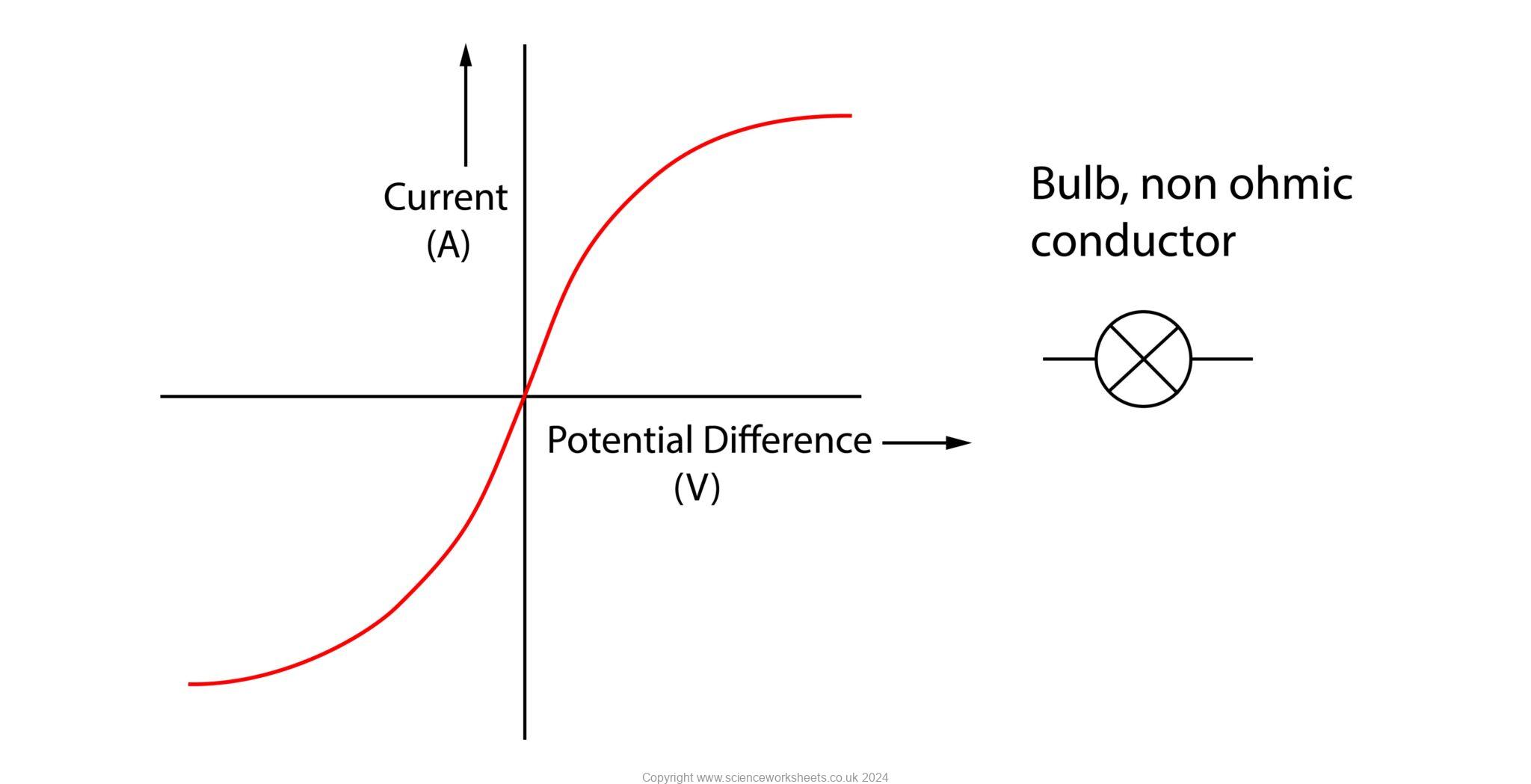 Answer to AQA GCSE Resistors (Combined Science) - Science Worksheets