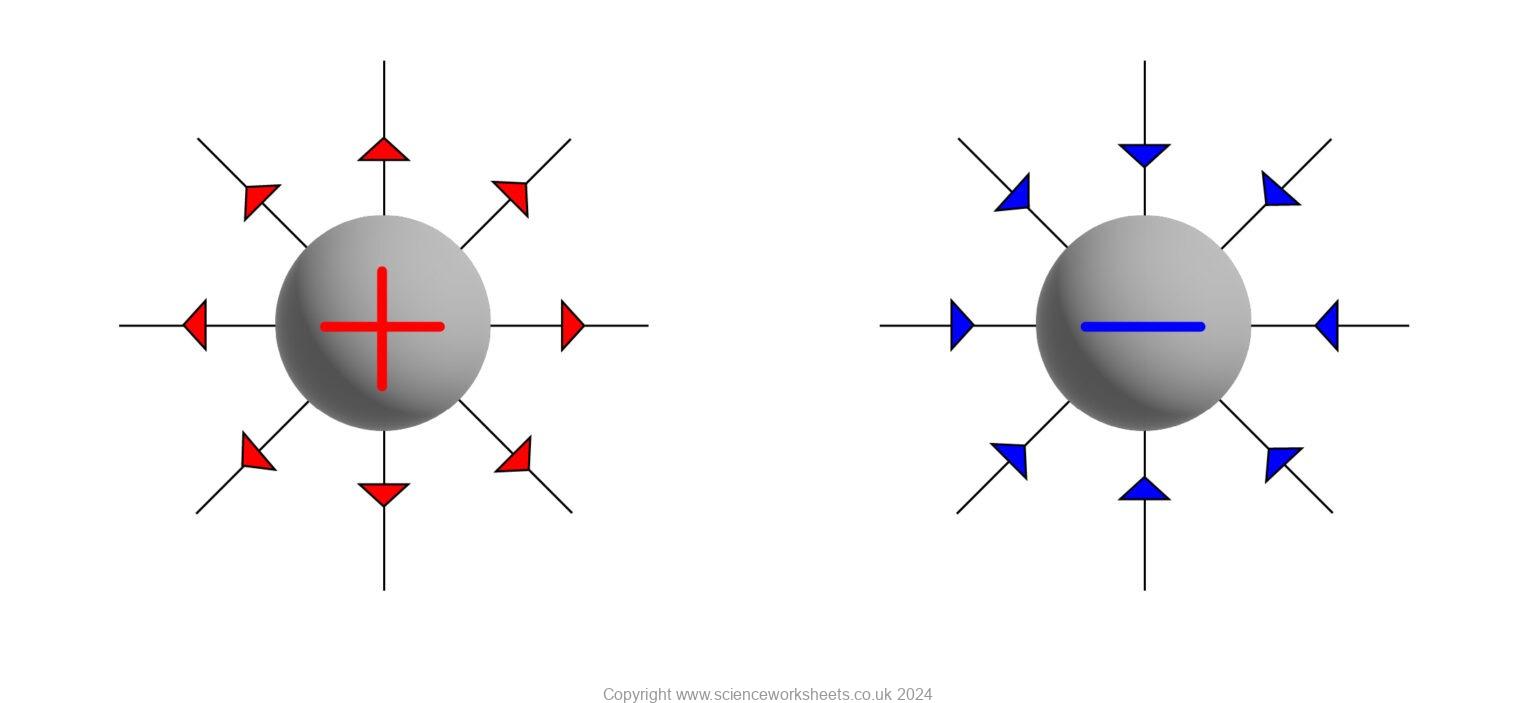AQA GCSE Electric Field - Science Worksheets