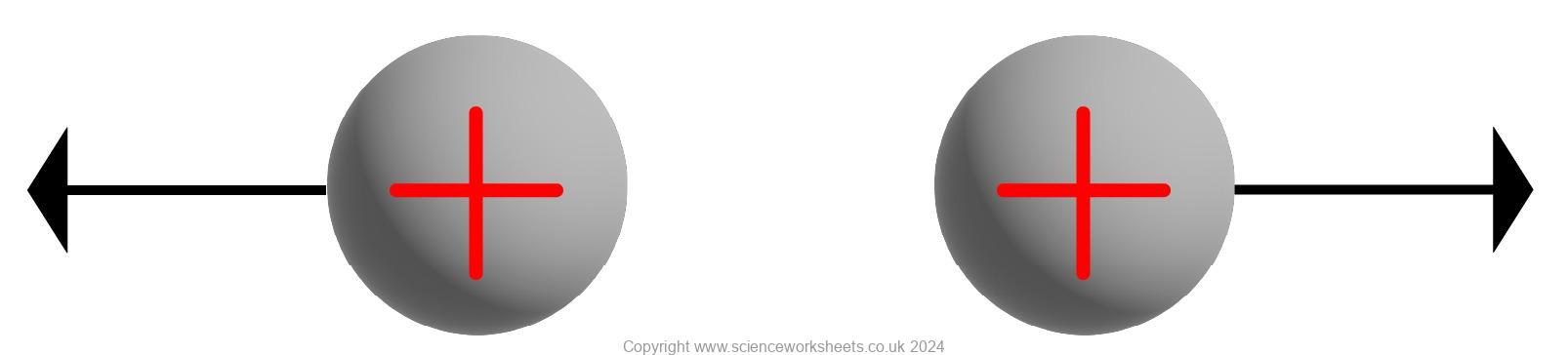 AQA GCSE Electric Fields and Objects - Science Worksheets