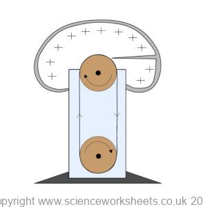 AQA GCSE Electric Field - Science Worksheets