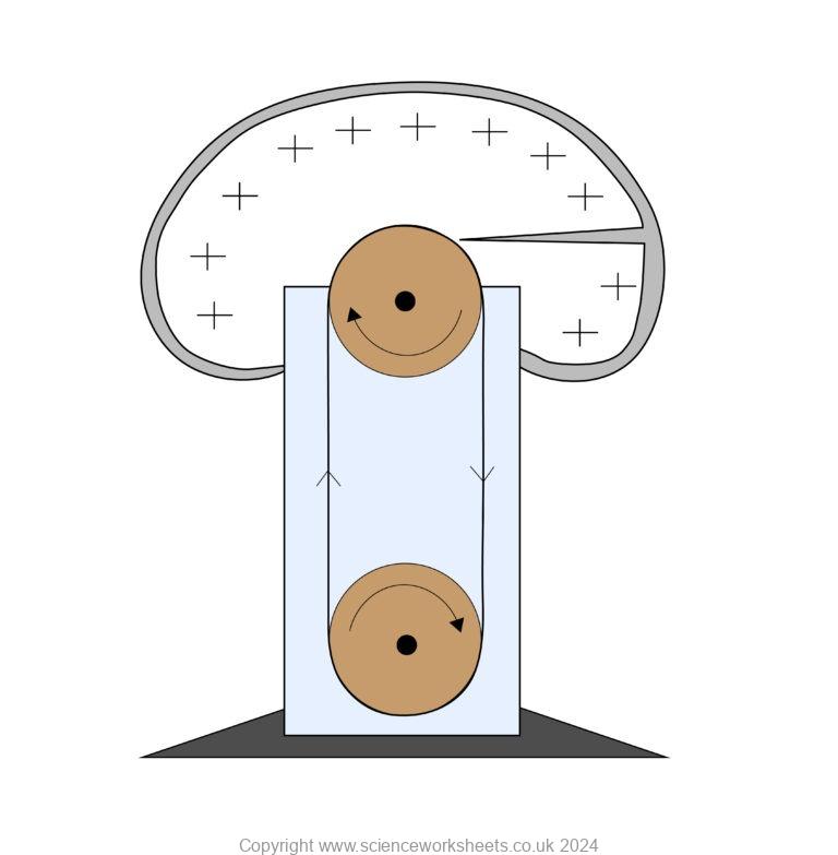 AQA GCSE Electric Field - Science Worksheets