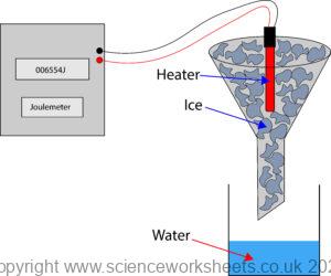 AQA GCSE Specific Latent Heat - Science Worksheets