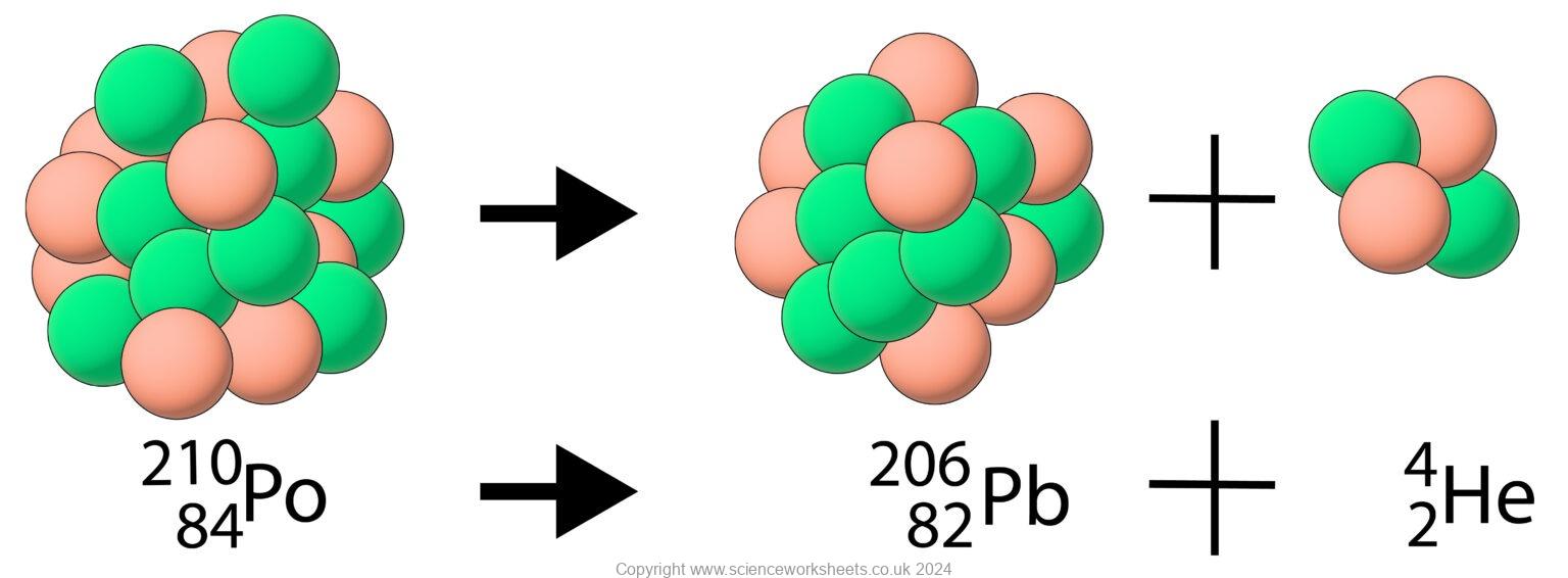 AQA GCSE Radioactive Decay - Science Worksheets