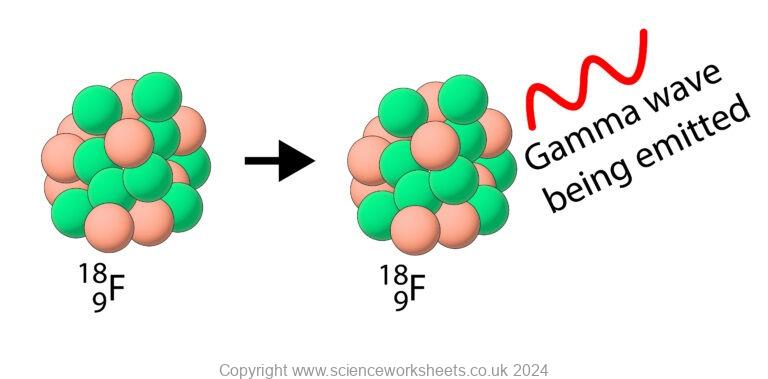 AQA GCSE Radioactive Decay - Science Worksheets
