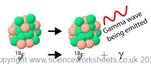 AQA GCSE Nuclear Equations - Science Worksheets