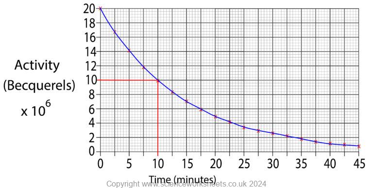 Answers to AQA GCSE Half Life - Science Worksheets
