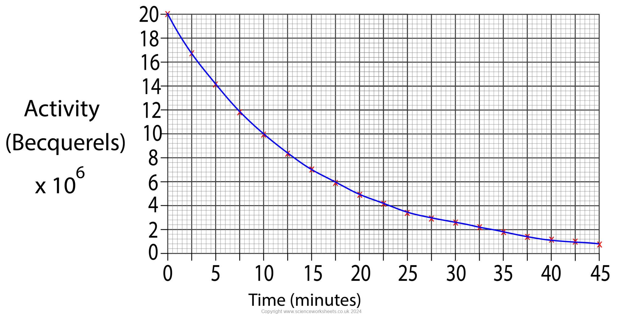 AQA GCSE Half Life - Science Worksheets