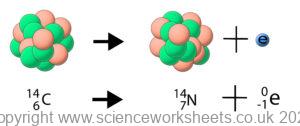 AQA GCSE Radioactive Decay - Science Worksheets