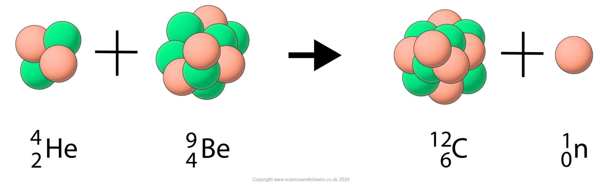AQA GCSE Radioactive Decay - Science Worksheets