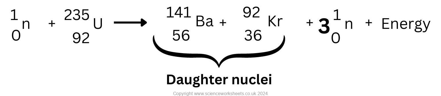 AQA GCSE Writing nuclear fission equations - Science Worksheets