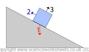 AQA GCSE Free Body Diagrams Part 2 - Science Worksheets