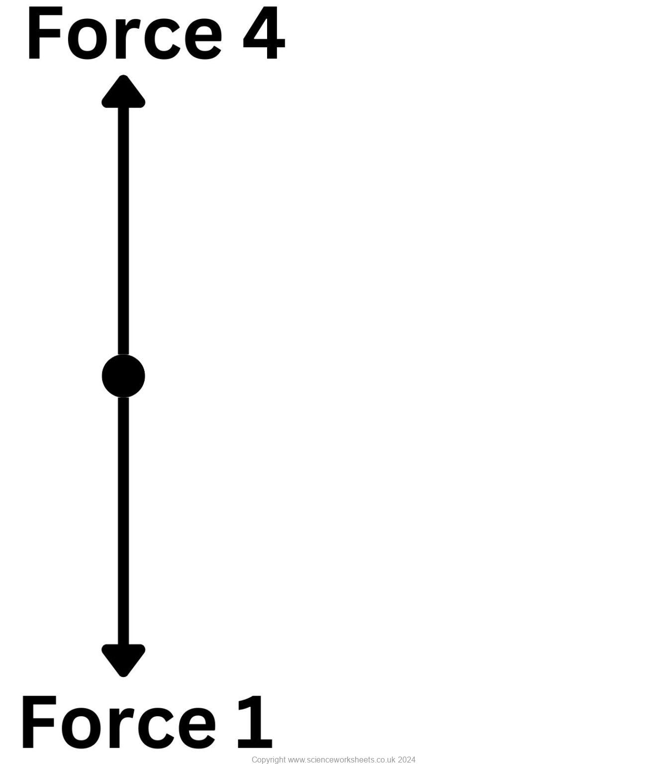 AQA GCSE Free Body Diagrams - Science Worksheets