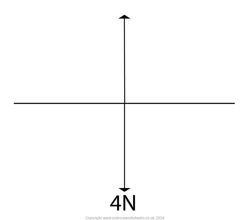 Answers to AQA GCSE Finding the resultant force, using the ...