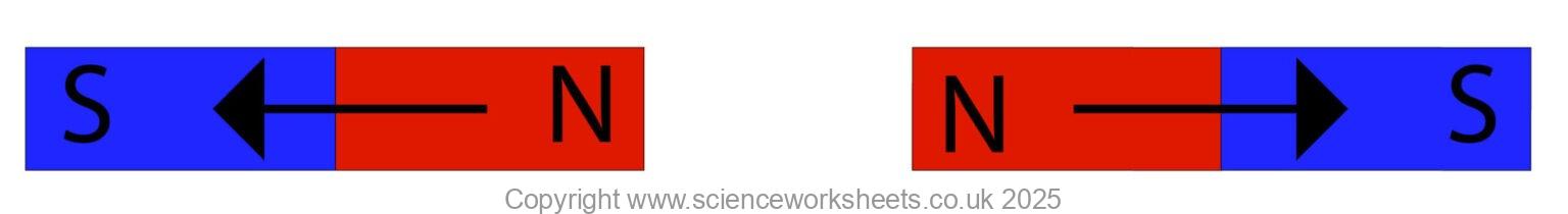 AQA GCSE Contact and Non Contact Forces - Science Worksheets