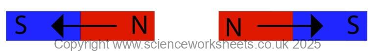 AQA GCSE Contact and Non Contact Forces - Science Worksheets