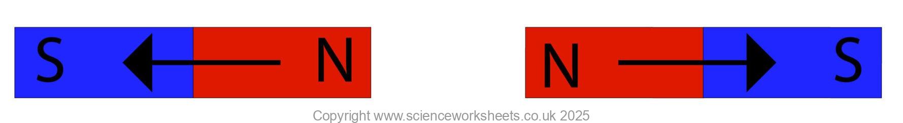 AQA GCSE Contact and Non Contact Forces - Science Worksheets