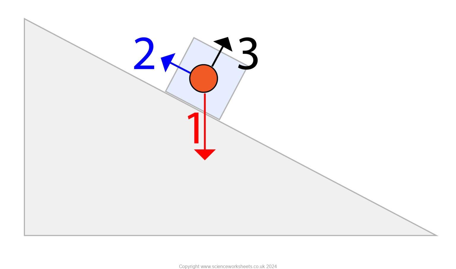 AQA GCSE Free Body Diagrams Part 2 - Science Worksheets