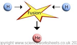 AQA GCSE Nuclear Fusion Science Worksheets AQA GCSE Nuclear Fusion Science Worksheets