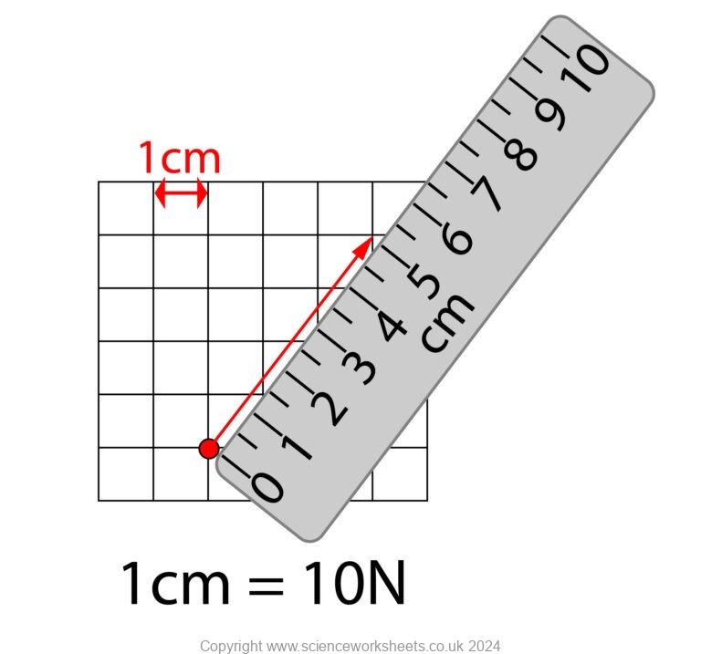 AQA GCSE Resolving Forces (Combined Science) - Science Worksheets