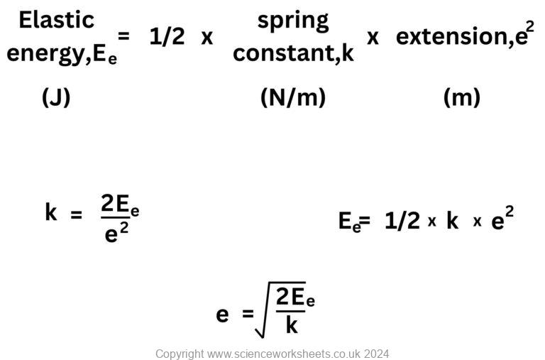 AQA GCSE Work done and Elastic Potential energy - Science Worksheets