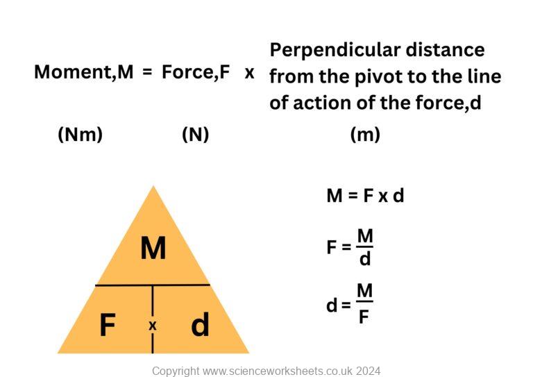 AQA GCSE Introduction to Moments - Science Worksheets