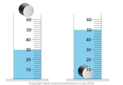 AQA GCSE Upthrust - Science Worksheets