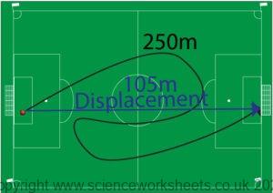 AQA GCSE Distance and Displacement - Science Worksheets