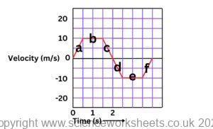 AQA GCSE Velocity time graphs and acceleration (Combined Science ...