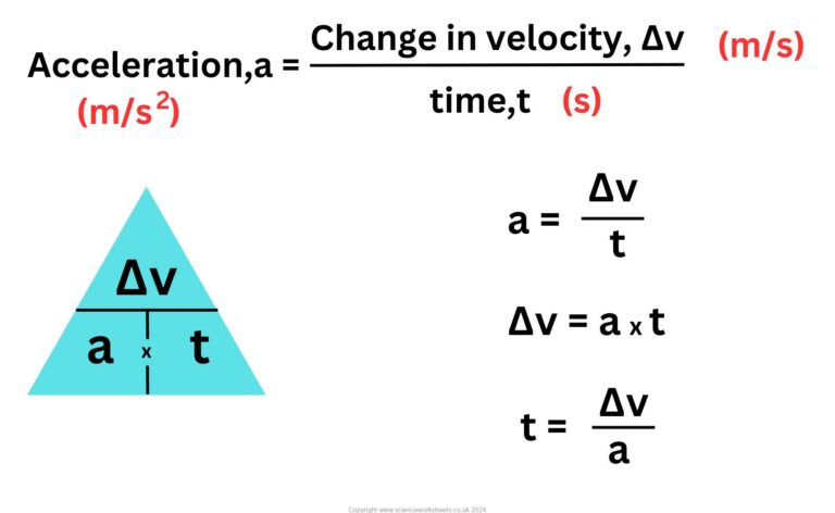 AQA GCSE Acceleration - Science Worksheets