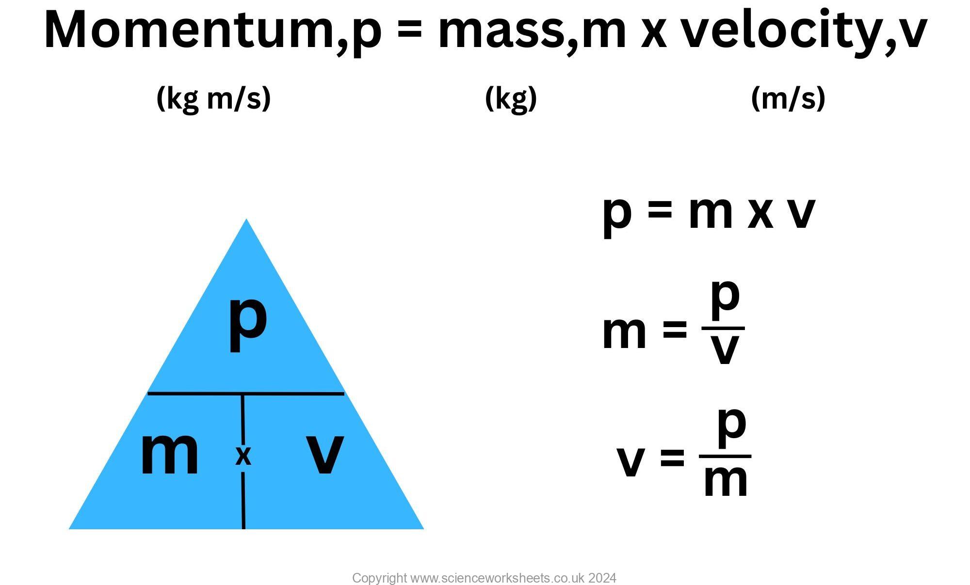 AQA GCSE Momentum - Science Worksheets