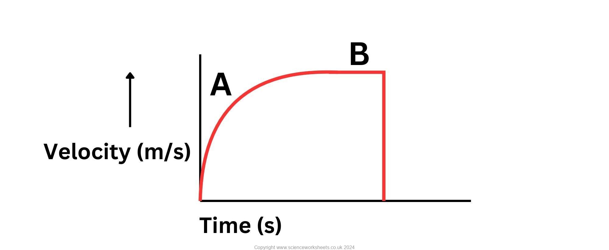 Answers to AQA GCSE Terminal Velocity - Science Worksheets