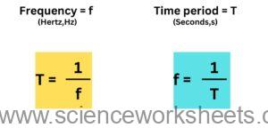 AQA GCSE Characteristics of Waves - Science Worksheets