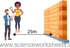 AQA GCSE Measuring the speed of sound waves in air - Science Worksheets