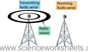 AQA GCSE Electromagnetic Waves Transferring Energy - Science Worksheets