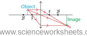 AQA GCSE Real or Virtual Images - Science Worksheets