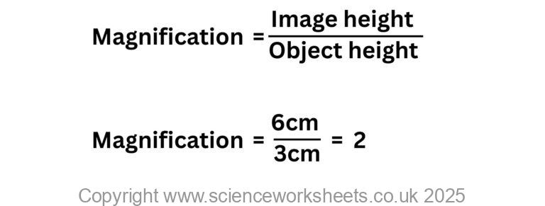 AQA GCSE Magnification and lenses - Science Worksheets