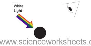 AQA GCSE Seeing Coloured Objects - Science Worksheets