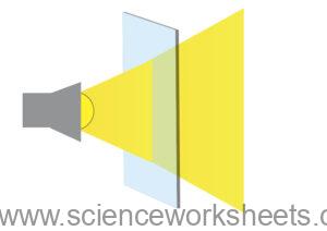 AQA GCSE Transparent, Translucent and Opaque - Science Worksheets