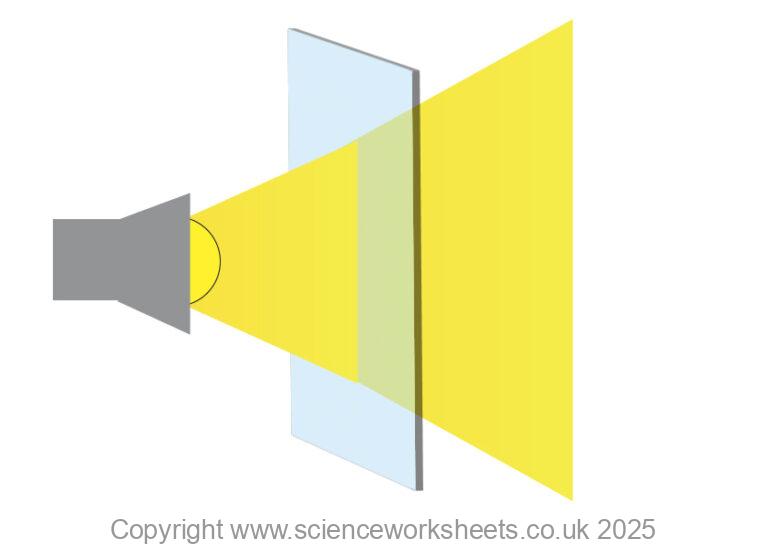 AQA GCSE Transparent, Translucent and Opaque - Science Worksheets