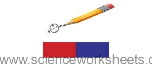 AQA GCSE Showing Magnetic Fields - Science Worksheets