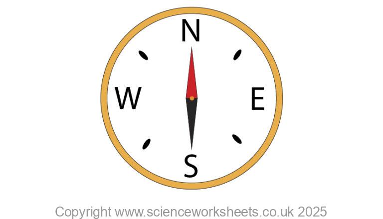 AQA GCSE The magnetic field of the Earth - Science Worksheets