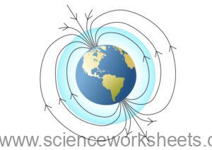 AQA GCSE The magnetic field of the Earth - Science Worksheets