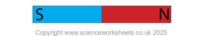 AQA GCSE Magnets - Science Worksheets