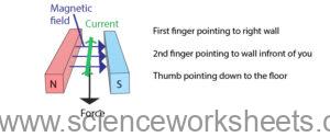 AQA GCSE Fleming’s Left Hand Rule - Science Worksheets